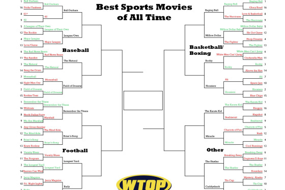 What makes a great sports movie? | WTOP