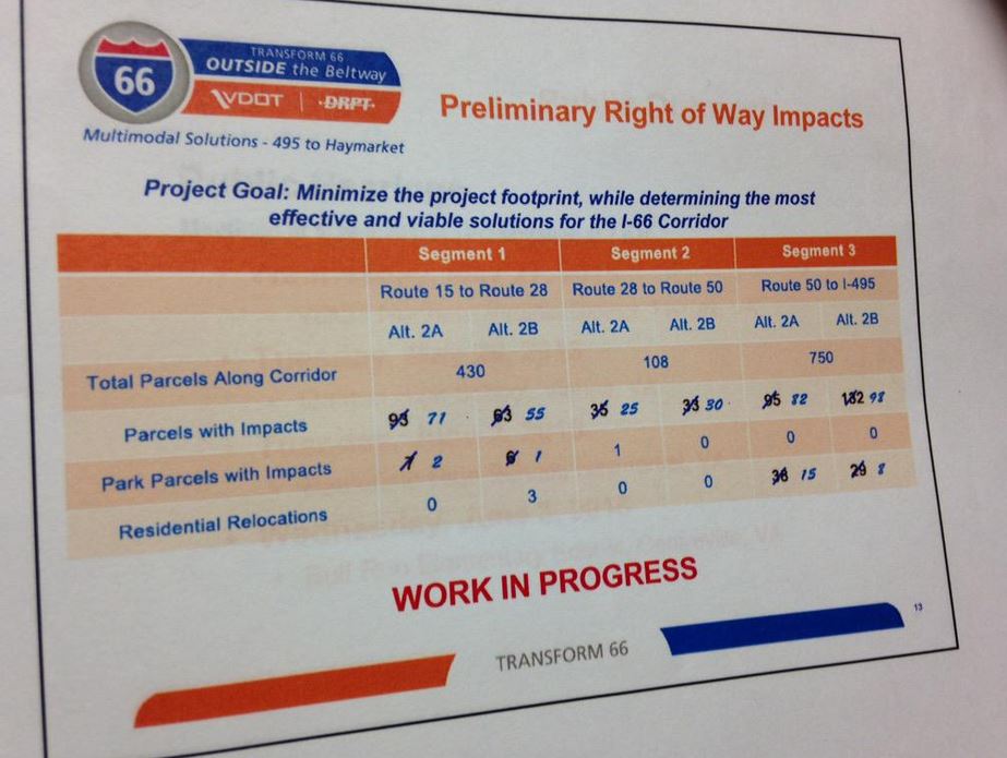 Plans for I-66 toll lanes revised to reduce homeowner impact | WTOP