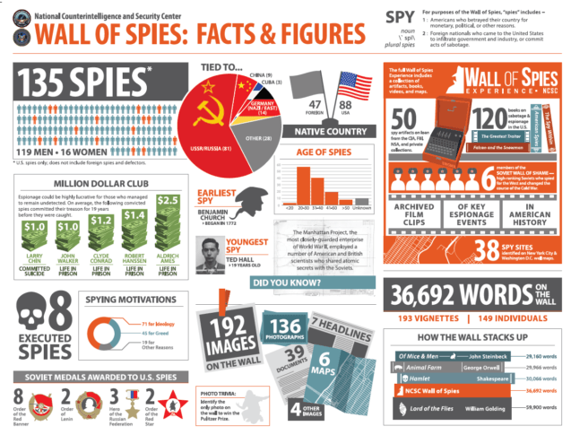 To deter spies, US intelligence agency unveils museum | WTOP