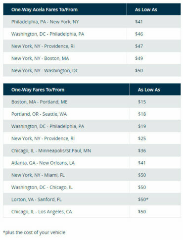 Amtrak marks 50th anniversary with 50% off sale | WTOP
