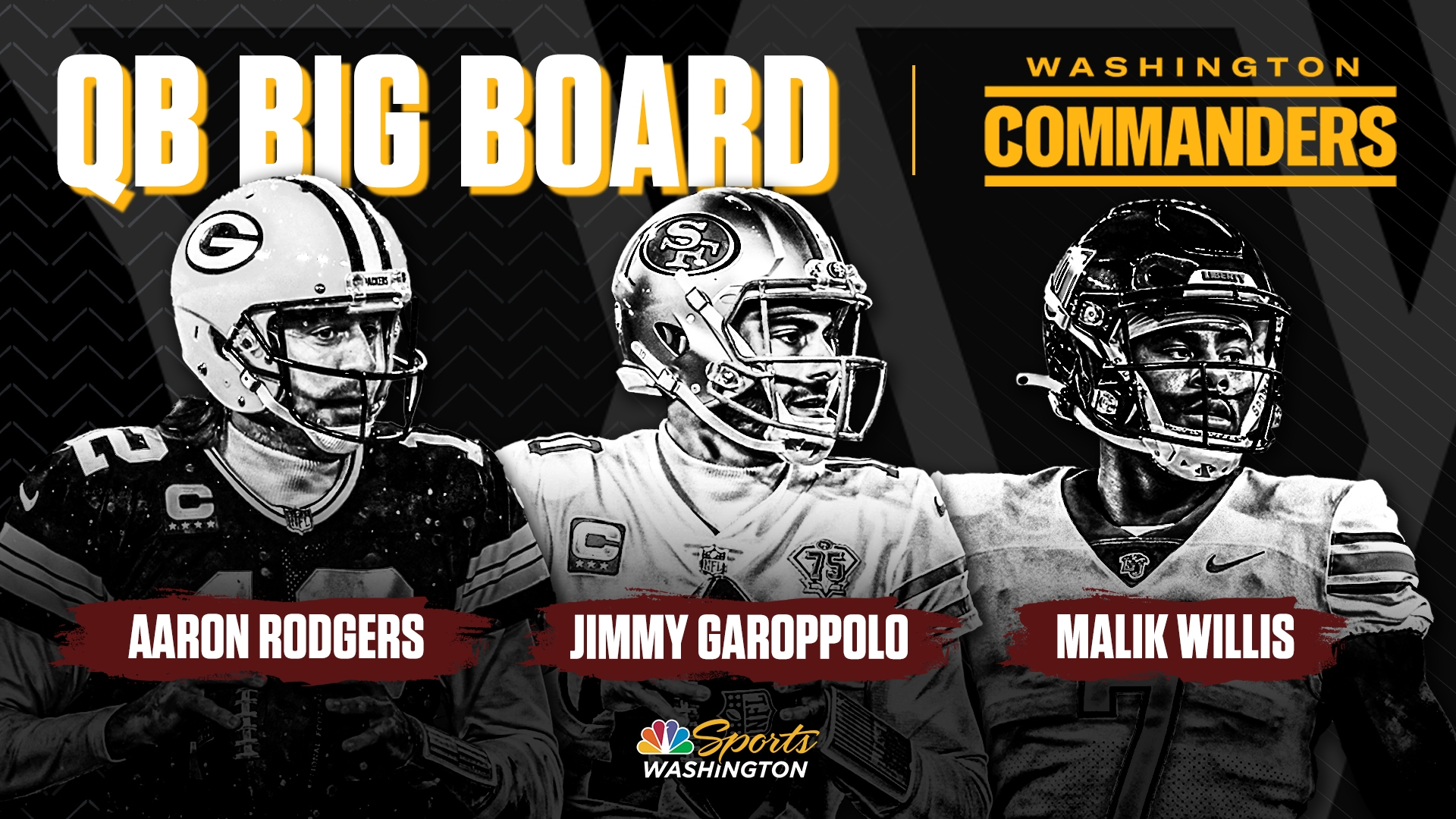 Draft prospects, trade options for Washington Commanders at QB - WTOP News